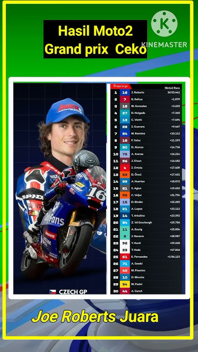 Hasil Moto2 Grand Prix Ceko, Joe Roberts Juara #motogp - YouTube