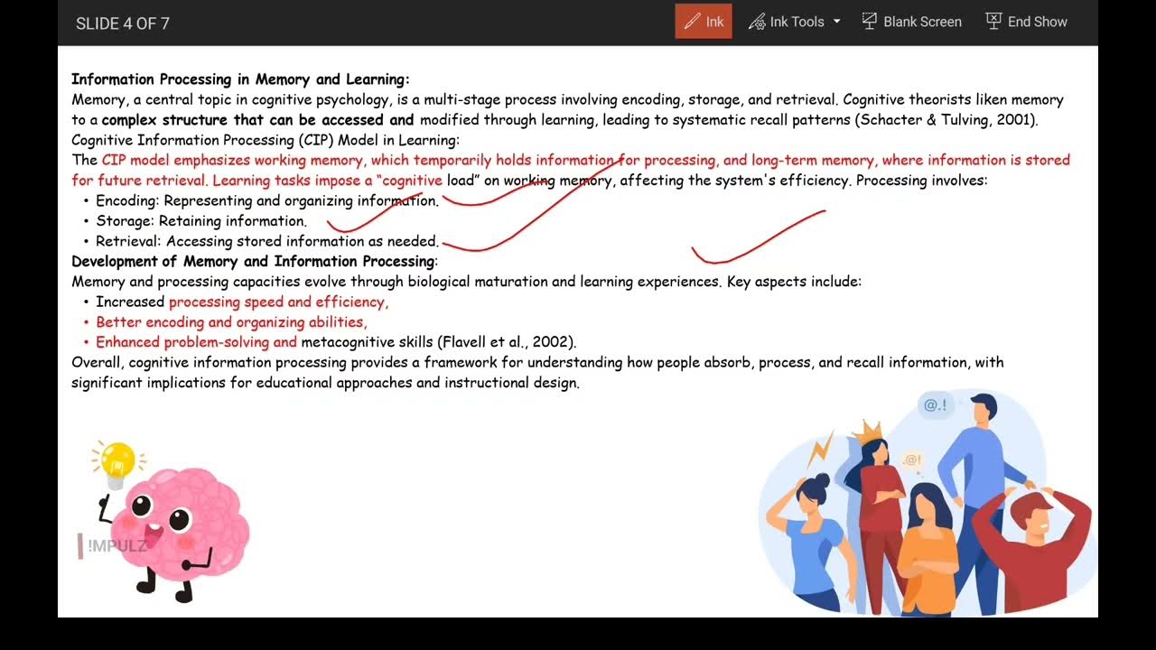 MAPC-001 Cognitive Psychology BLOCK 1 -UNIT 2 I IGNOU Psychology Malayalam - YouTube