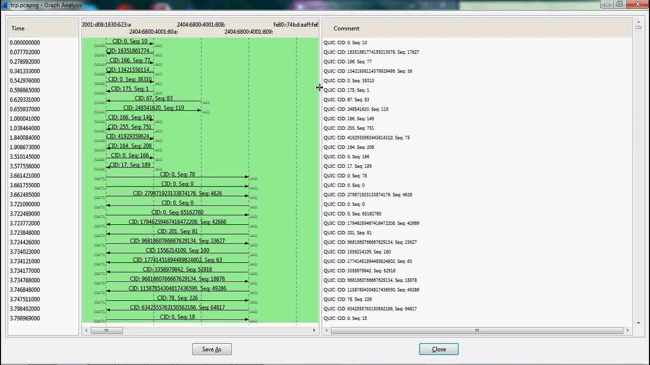 Wireshark Flow Graph ~ Part 2 Youtube