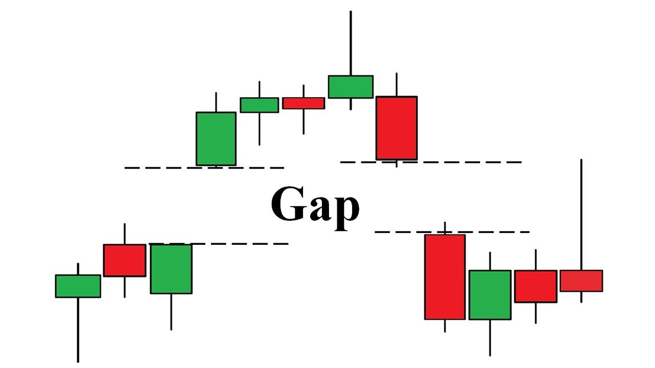 Gap Là Gì ? Ý nghĩa Và Cách Sử Dụng Trong Giao Dịch Binary Option - YouTube