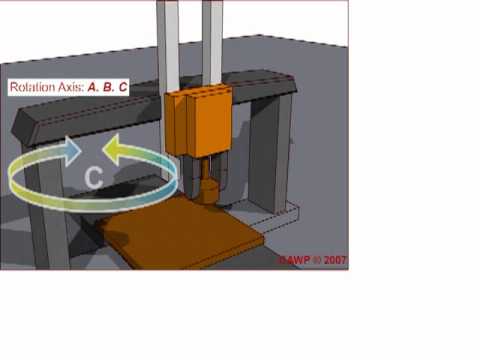 CNC axis of movement 1 - YouTube