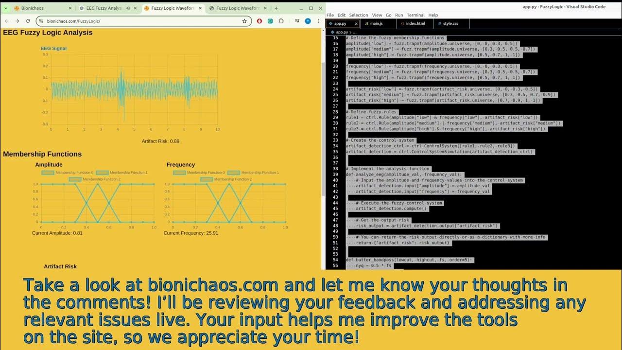 Fuzzy Logic Meets EEG Analysis: A Deep Dive into Dynamic Chart Handling and Artifact Detection ...