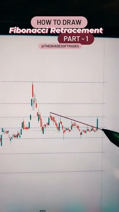 How to Draw Fibonacci Retracement | Trading for Beginners | #shorts ...