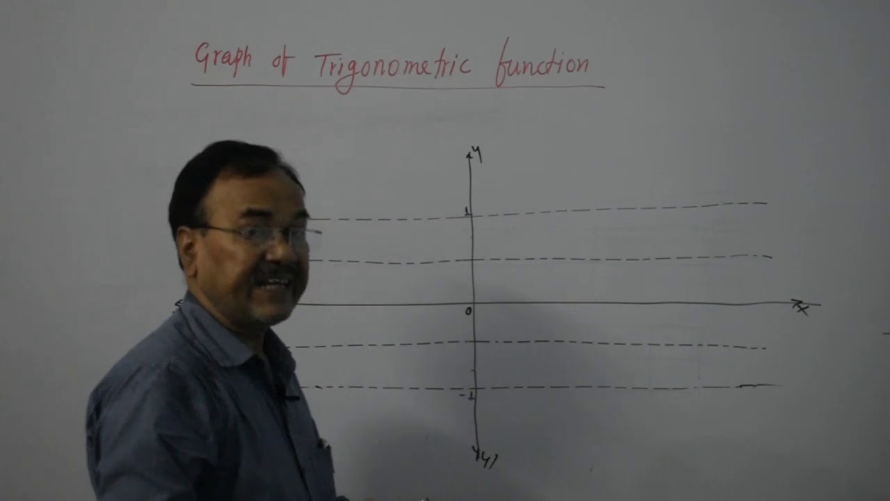 Trigonometry | Class-XI (Lec-11) | Graph of Trigonometric Functions ...