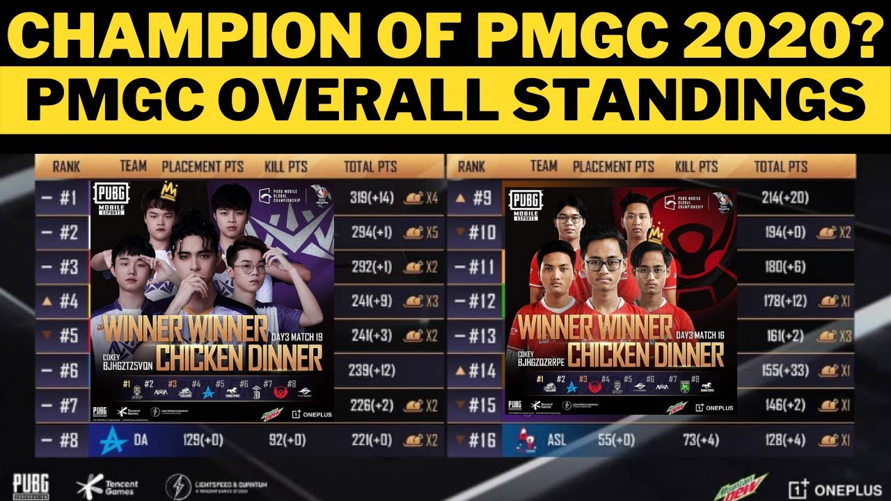 PMGC Finals overall standings | who is winner of PMGC | pmgc points ...