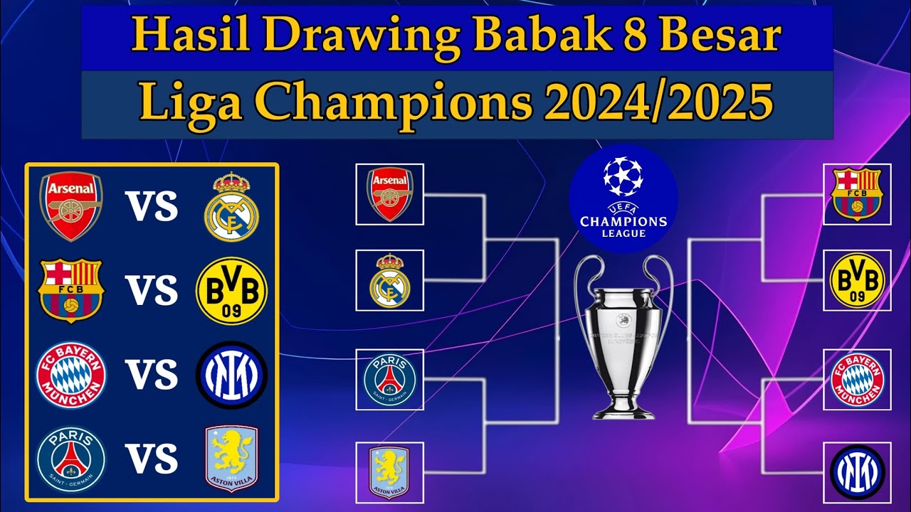 Hasil Drawing Babak 8 Besar Liga Champions 2025 - Arsenal vs Real ...