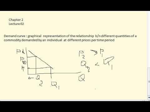 chapter 2, lec 02 - YouTube