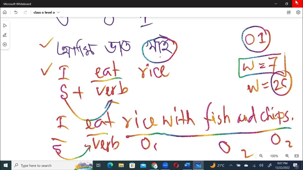 Basic English Class 03 : Grammar in a nutshell By S M Abu Nayem Sarker ...
