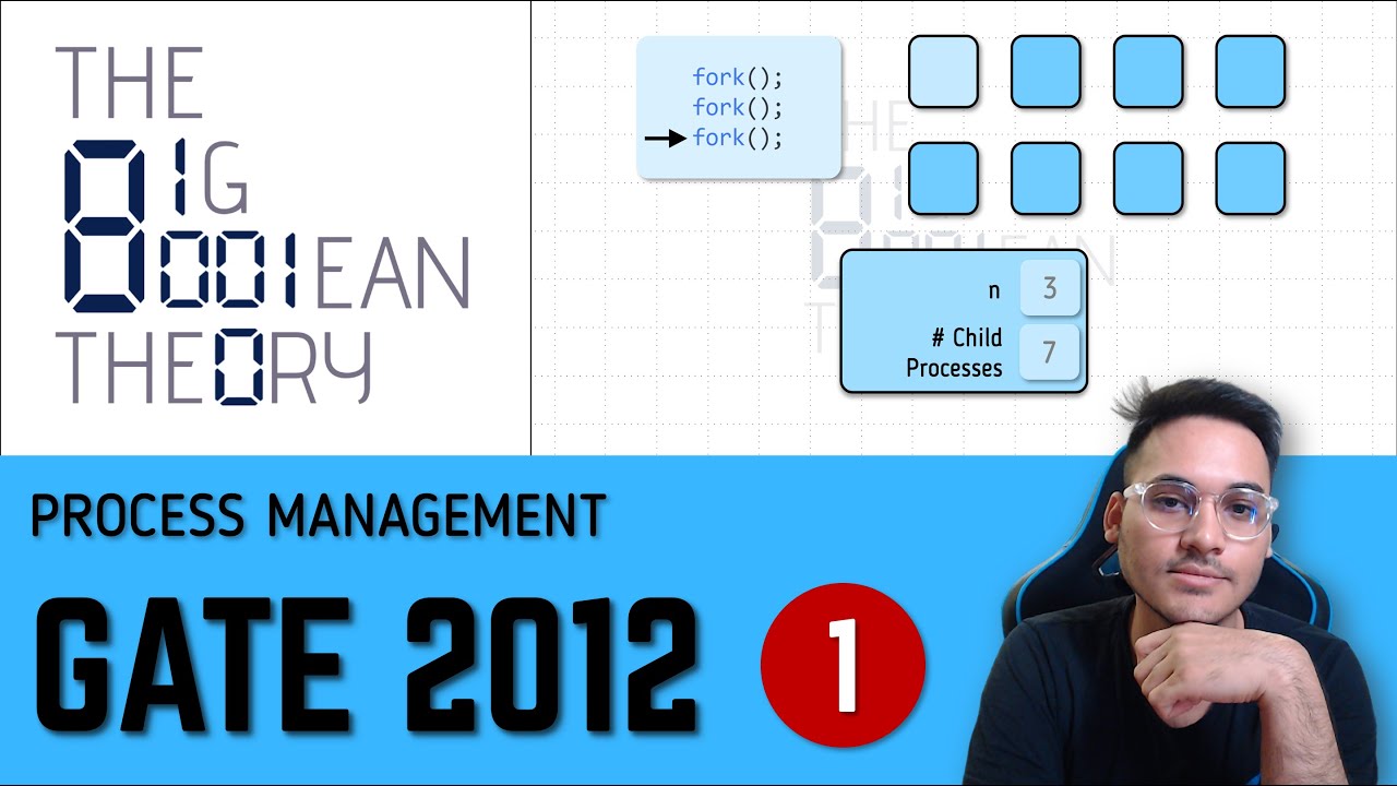 GATE PYQ | 2012 - 1 Mark | Fork System Call | Operating Systems | OS ...