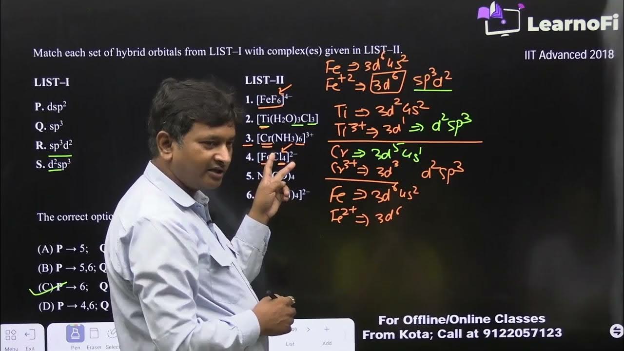 Match each set of hybrid orbitals from LIST–I with complex(es) given in LIST–II | Coordination ...