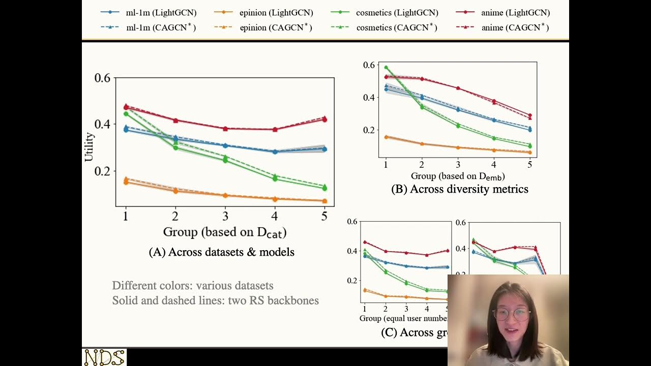 [rfp2089] Can One Embedding Fit All? A Multi-Interest Learning Paradigm Towards Improving User ...