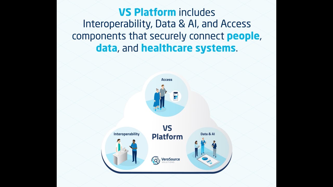 VeroSource VS Platform - YouTube