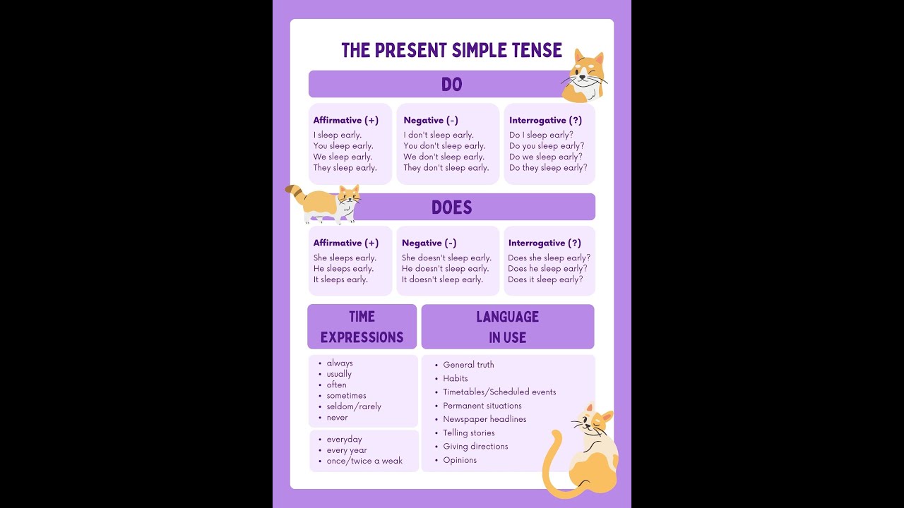 Verb To DO - Present Simple Grammar Worksheet - YouTube