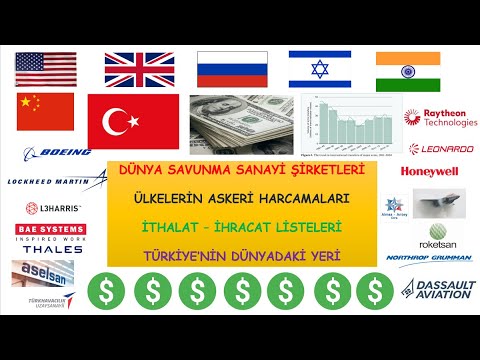 DÜNYANIN EN BÜYÜK SAVUNMA SANAYİ ŞİRKETLERİ, ÜLKELERİN ASKERİ HARCAMALARI, TÜRKİYE'NİN DÜNYADA YERİ