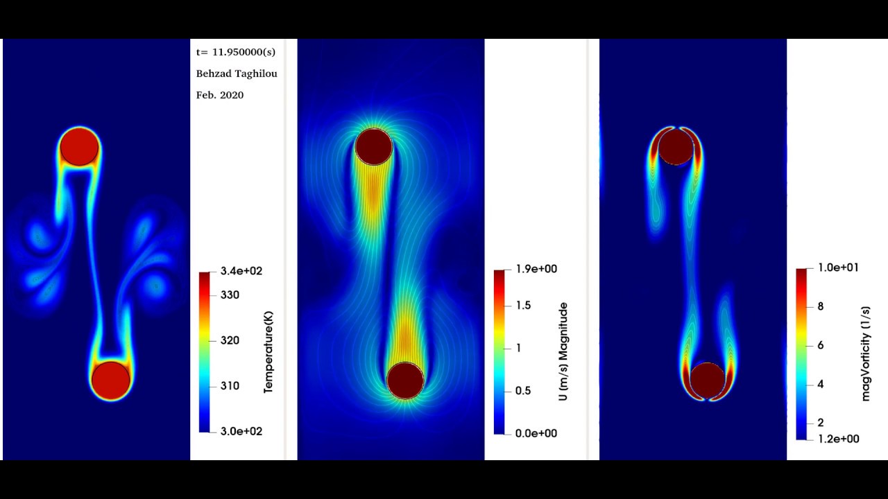 OpenFOAM® - Collision of Two Hot Objects Driven by Buoyancy and Gravity ...
