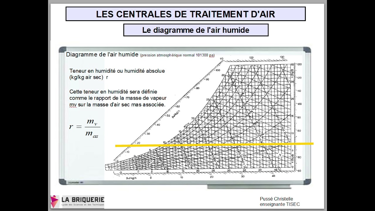 1 Etude Du Diagramme De Lair Humide Youtube