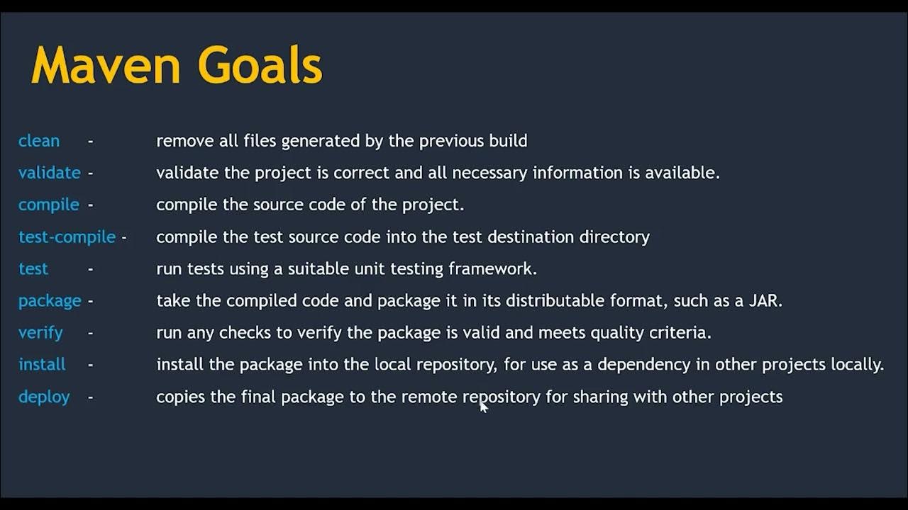 013 Maven Goals - YouTube