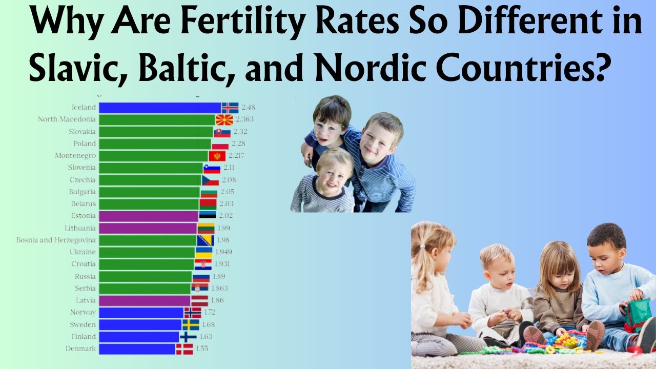 Fertility Rates: Slavic, Baltic & Nordic Nations (1960–2023) - YouTube