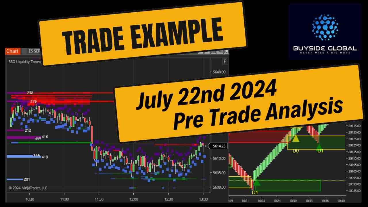 OrderFlow Trading - July 22nd - Pre Trade Analysis - YouTube