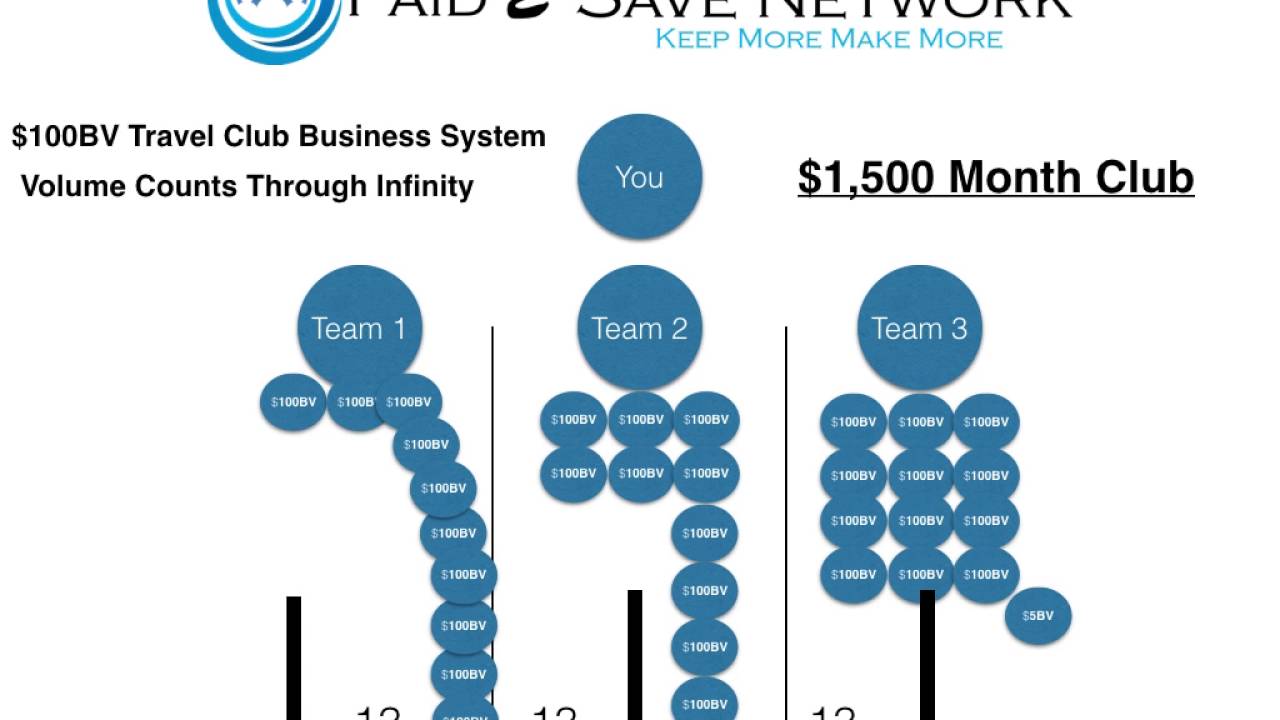 Quick Comp Overview - YouTube