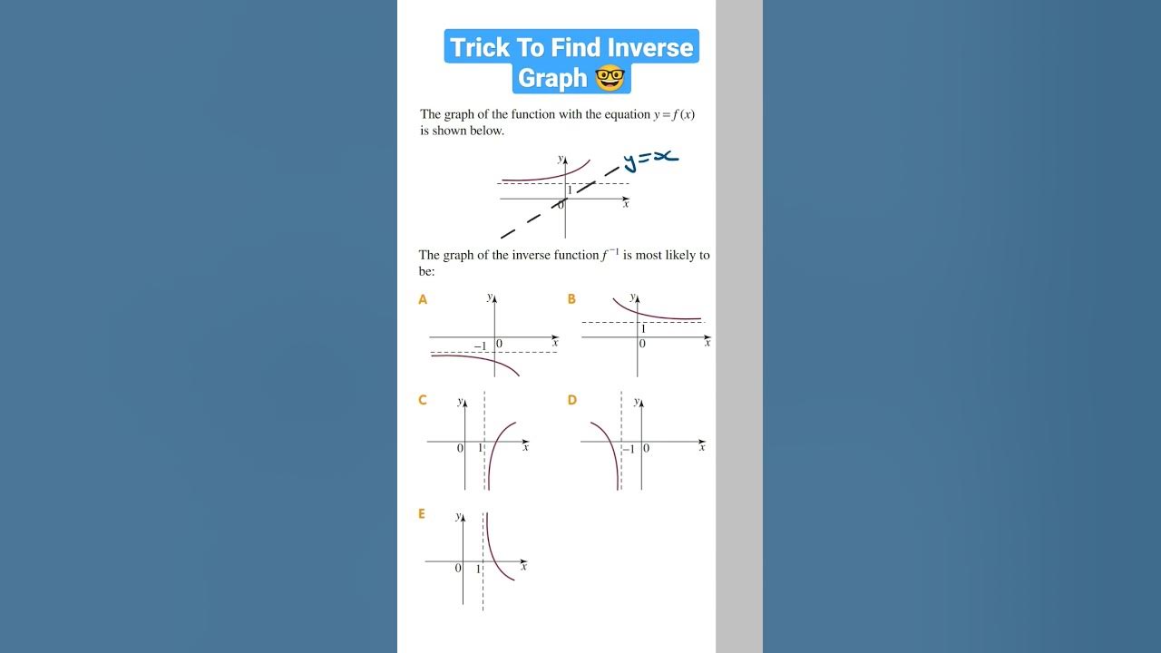 Use This Trick To Quickly Find The Inverse Graph | Maths Methods - YouTube