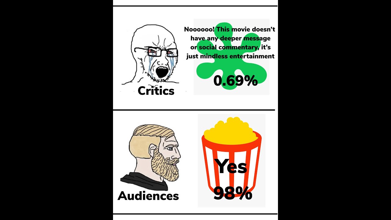 Do We Need Critics? 6 Large Rotten Tomatoes Percentage Differences ...