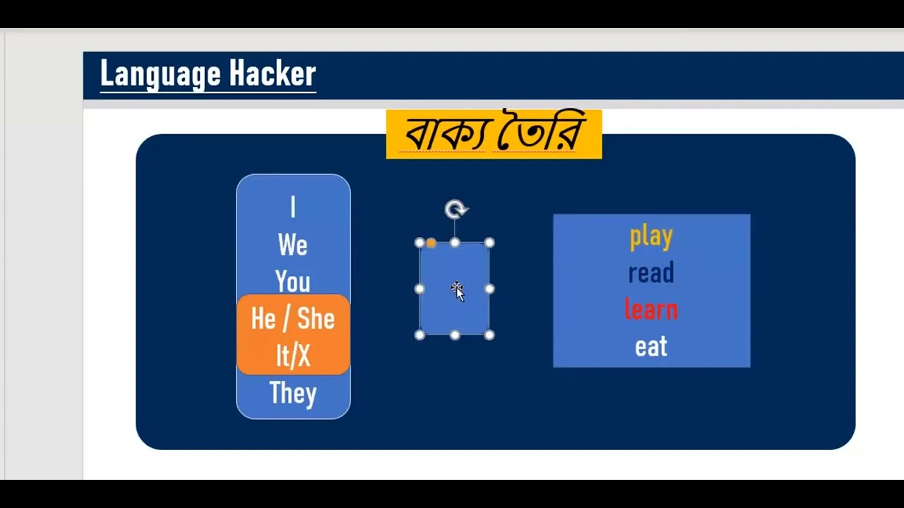 Spoken English || Class-4 || Language Hacker || English Hacker BD - YouTube