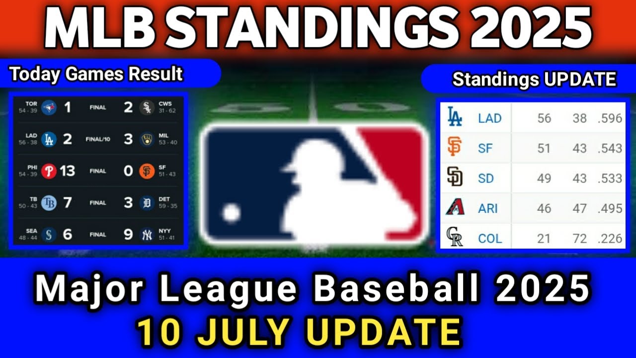 MLB STANDINGS TODAY - 10 JULY 2025 Update, MLB Standings 2025 | major ...