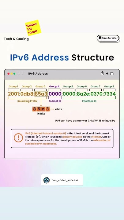 🔍 Understanding IPv6 Address Structure: The Future of Networking 🌐 - YouTube