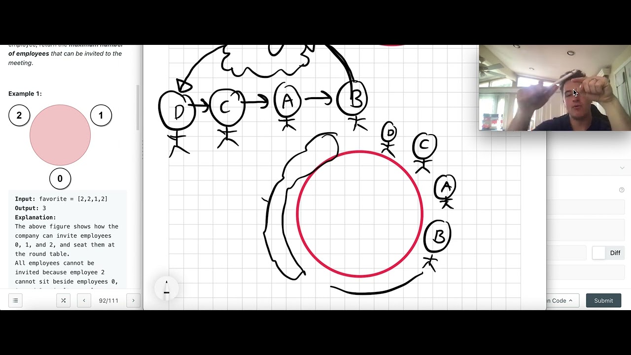 Leetcode 2127. Maximum Employees to Be Invited to a Meeting - YouTube