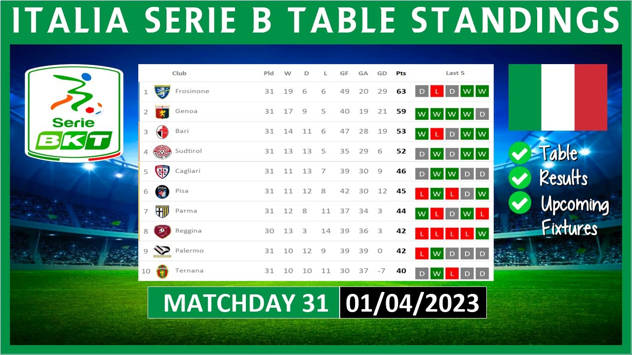SERIE B TABLE STANDINGS TODAY 2022/2023 | ITALIA SERIE B POINTS TABLE ...