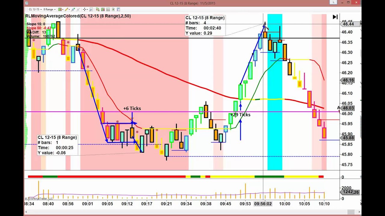 RIGHT LINE TRADING 11 05 15 2 Trades 2 Winners 0 Losers +36 Ticks Net ...