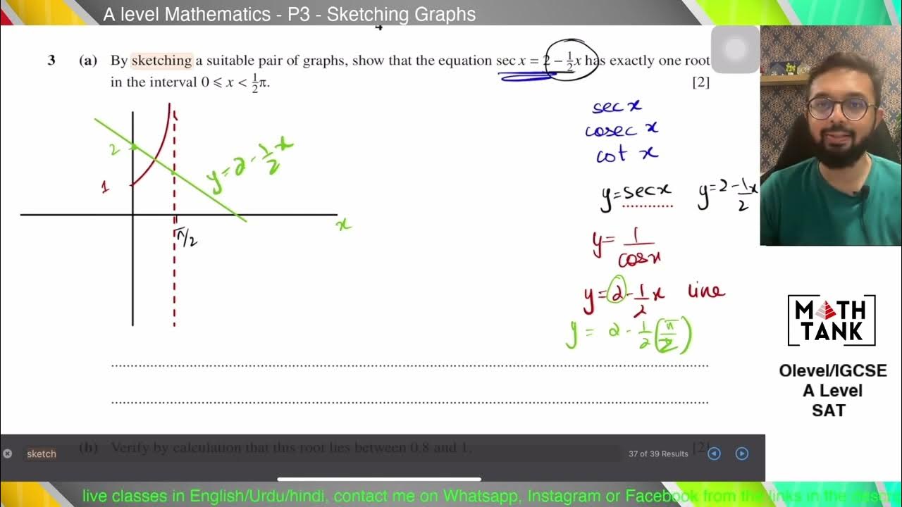 Graphs for A level Mathematics P3 | 9709 - YouTube