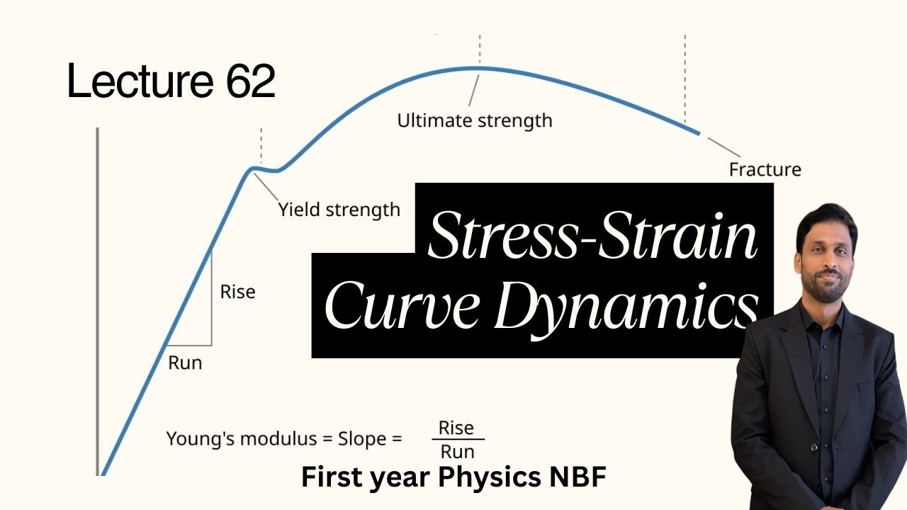 Stress-Strain curve | Unit 7 | Lecture 62 | Physics | NBF | First year ...