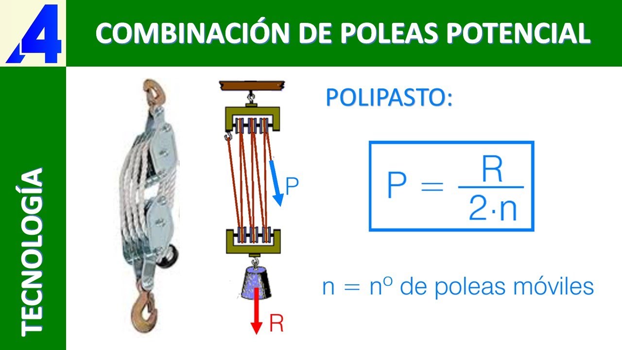 COMO FUNCIONA UNA COMBINACIÓN POTENCIAL DE POLEAS. POLIPASTO. - YouTube
