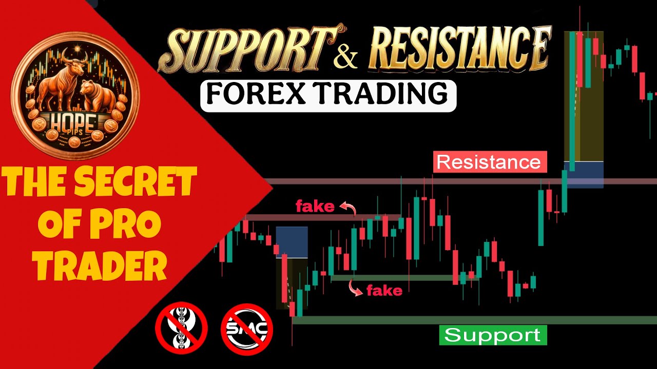 Secret Formula for Drawing SUPPORT and RESISTANCES. Price Action ...