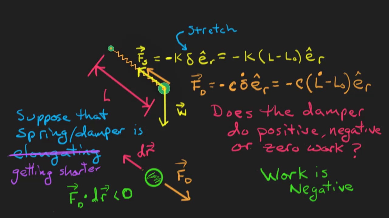 Springy Pendulum with Damping - YouTube