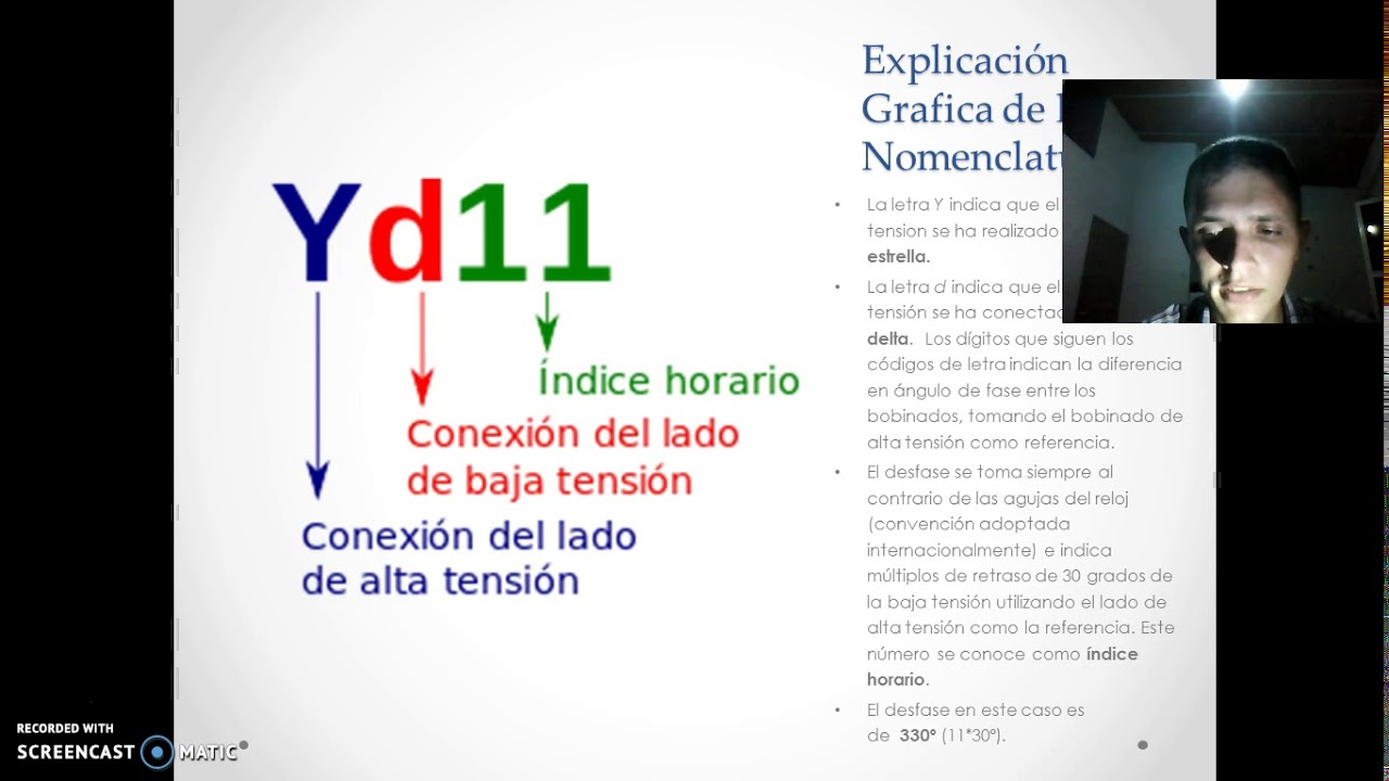 Grupo de Conexión Yd11 - YouTube