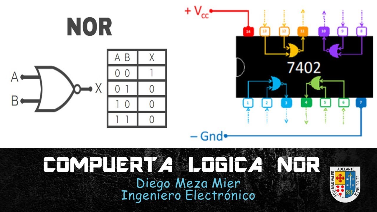 COMPUERTA LOGICA NOR - Funcionamiento - YouTube