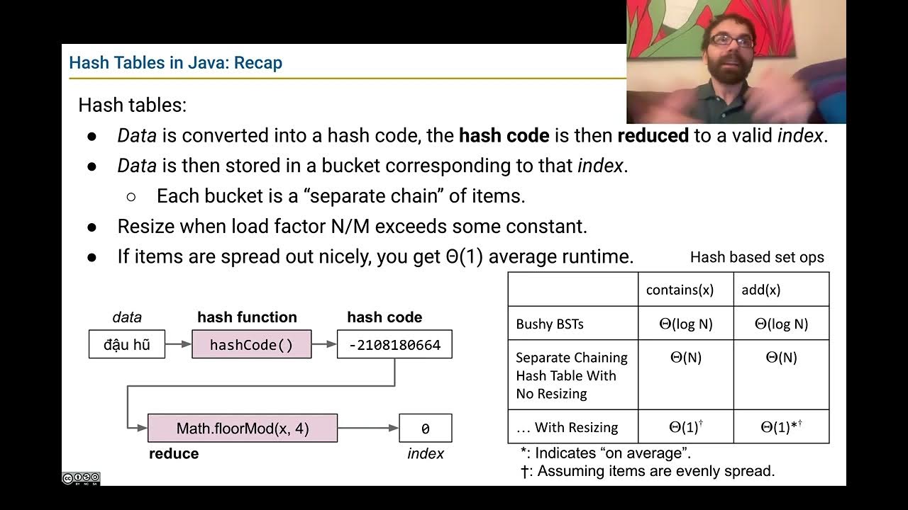 CS61B - Hashing 2 - Video 1 - Hash Table Recap, Default Hash Function ...