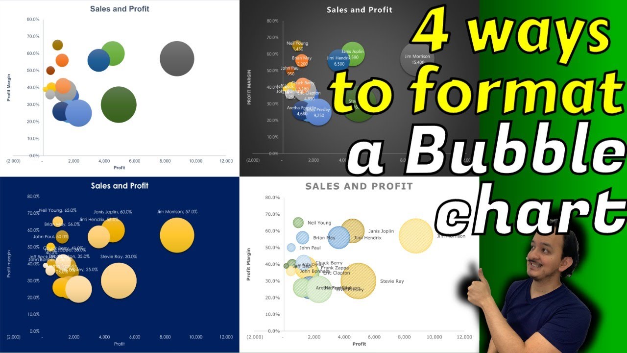 How to format a bubble chart - 4 different ways - YouTube