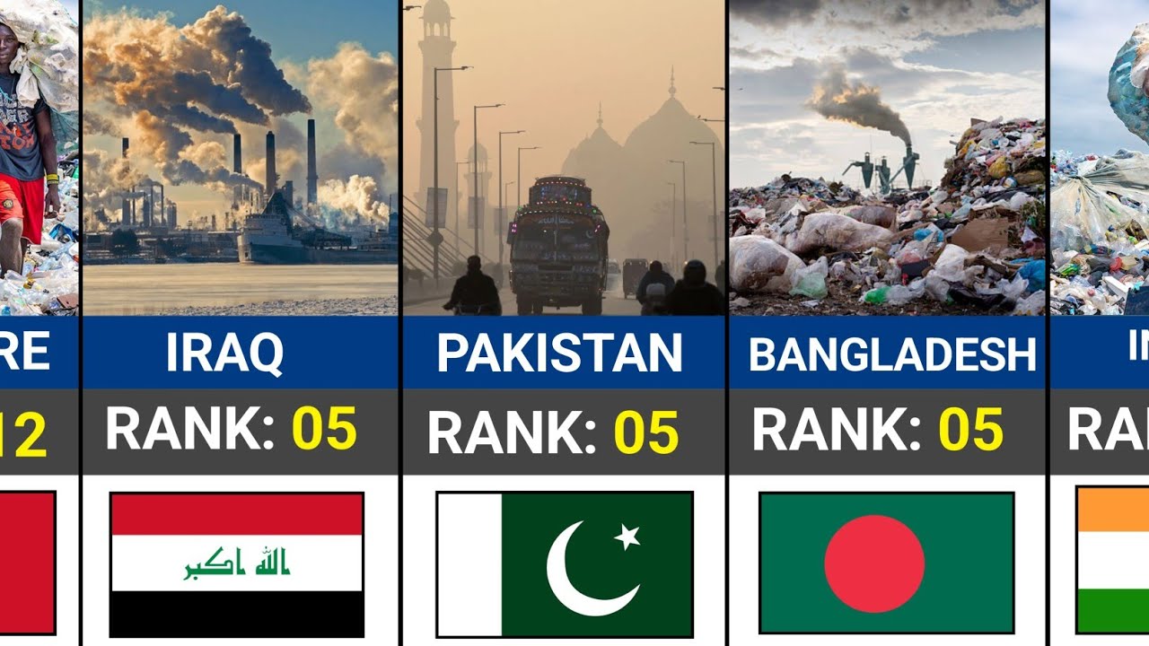Most POLLUTED Countries Around The World 2025. - YouTube