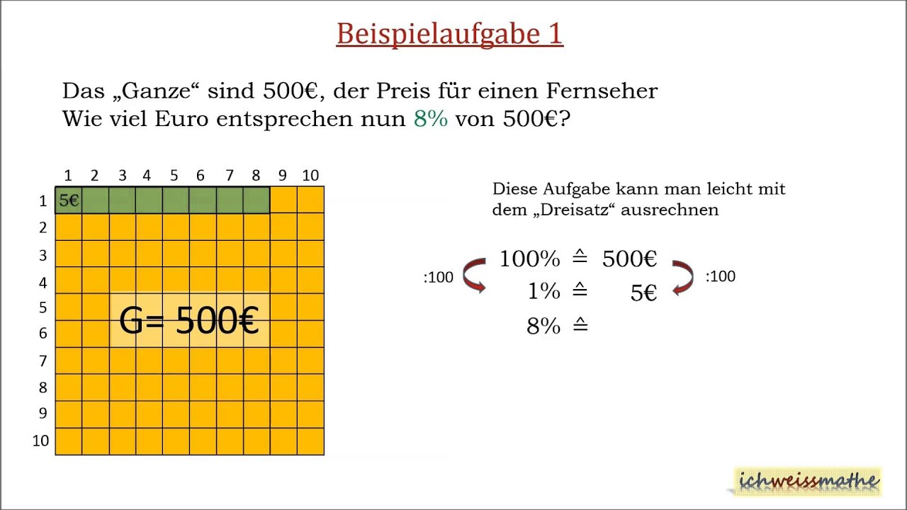 Einf hrung Prozentrechnung YouTube