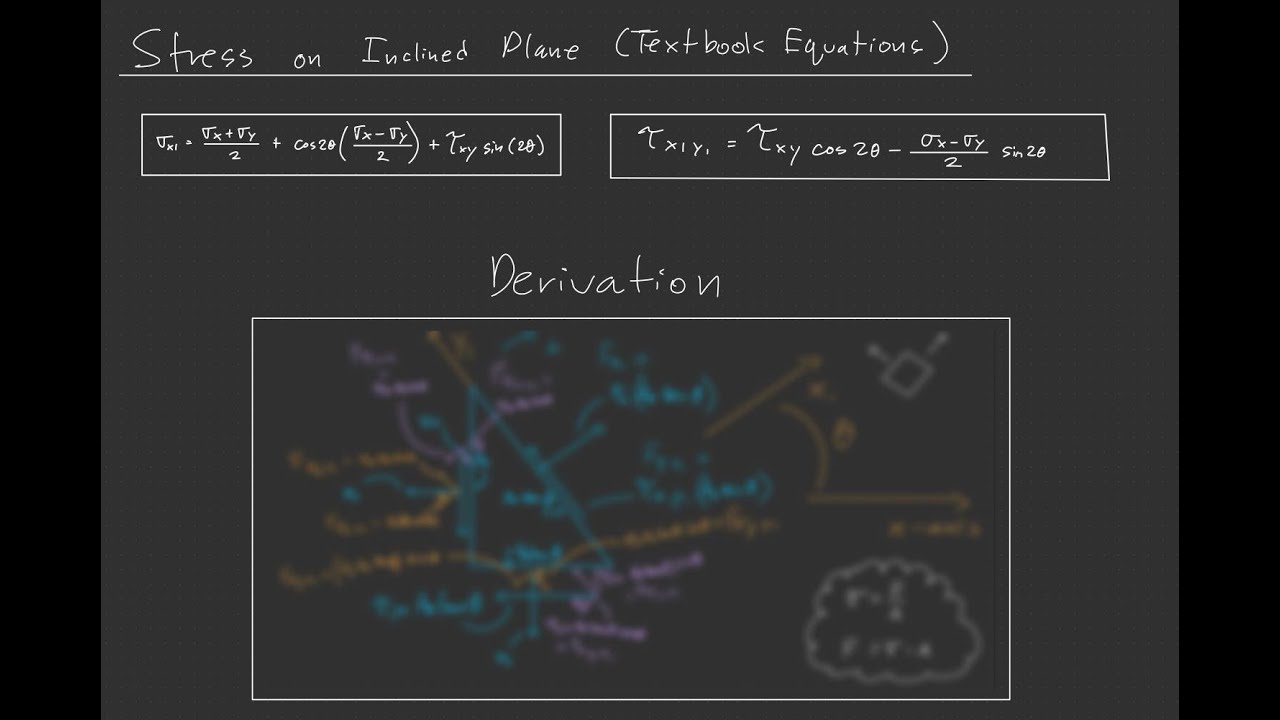 Normal and Shear Stress on an Inclined Plane Equation Derivations - YouTube