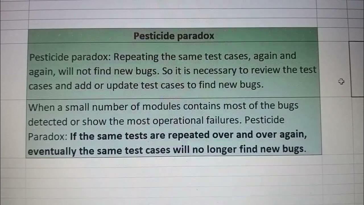Software Testing - Principles of S/W Testing - Pesticide Paradox - YouTube