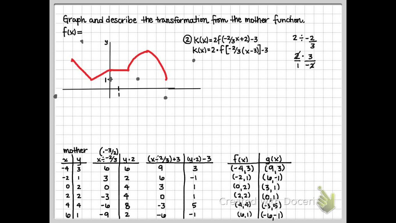1 4 Shifting, Reflecting and Sketching Graphs Transformations - YouTube