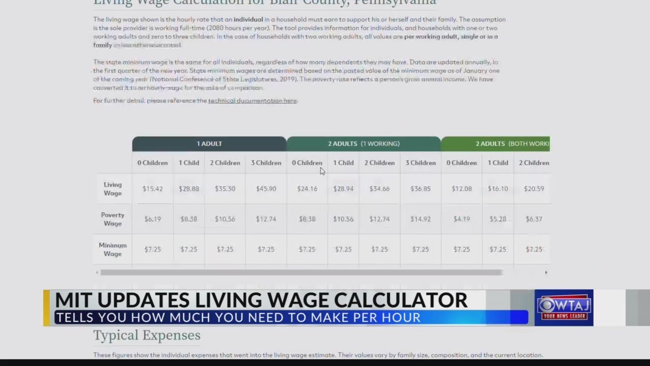 Do you make a liveable wage? Tool shows how much you need in your area ...