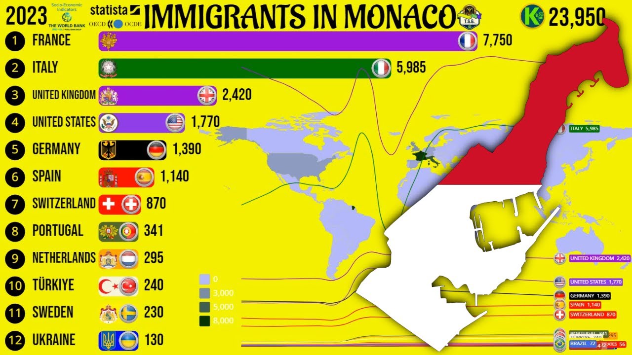 Immigrants in Monaco - YouTube