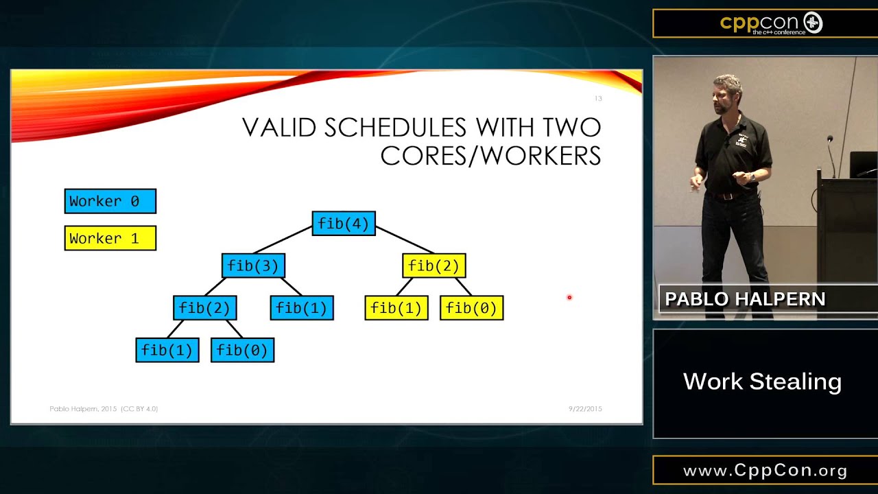 Cppcon 2015 Pablo Halpern “work Stealing Youtube