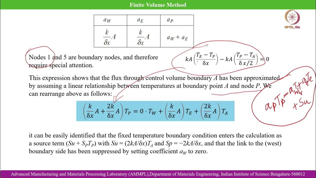 Lec 04 Introduction to Finite Element Methods - YouTube